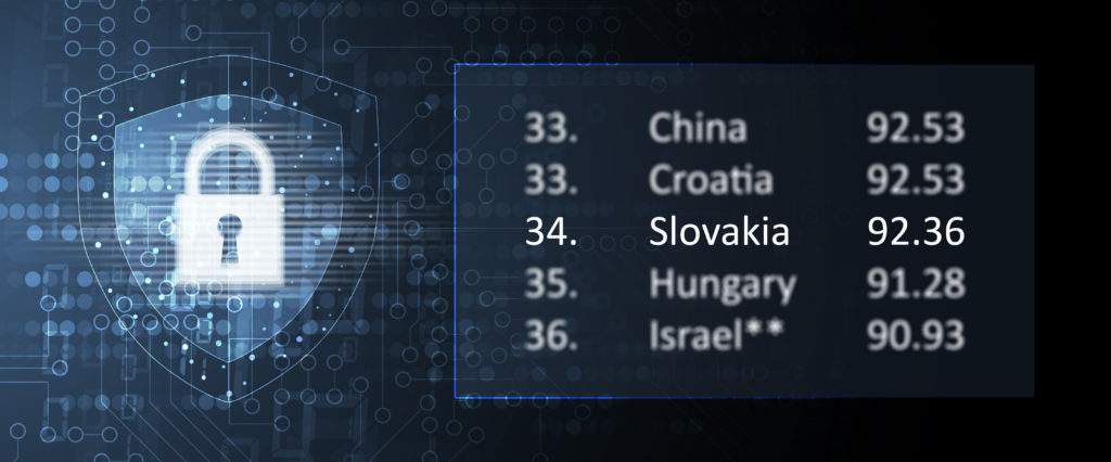 Slovakia is making progress. Scores in ITU Global Cybersecurity Index ...